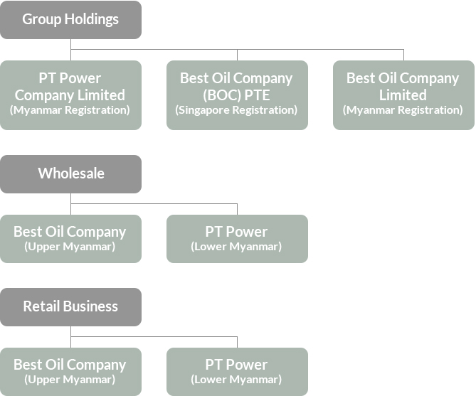 company-structure – PT Power Trading
